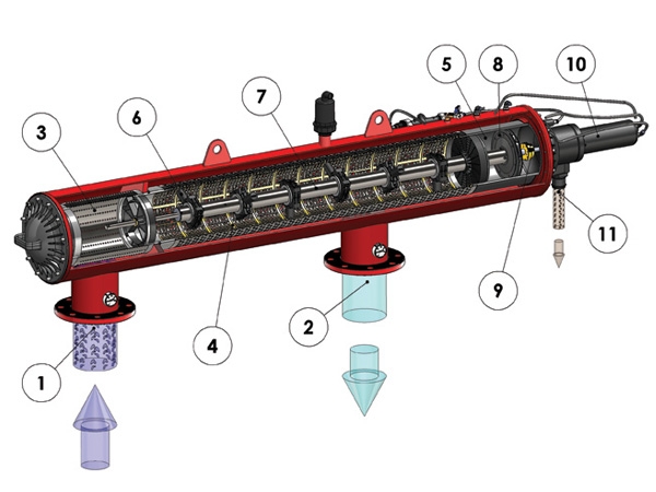 Automatic Self Cleaning HDF Horizontal Water Filters Automatic Self Cleaning HDF Horizontal Water Filters